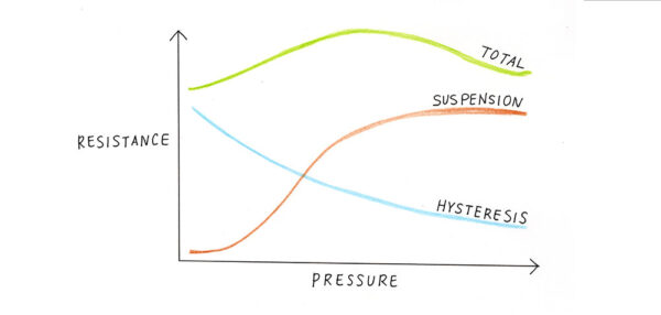 Tire Pressure and Performance – Rene Herse Cycles