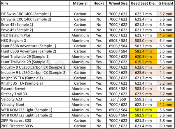Rim and Tire Standards – Rene Herse Cycles