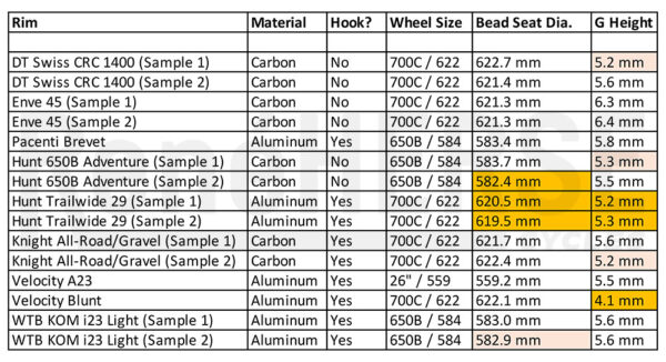 Rim and Tire Standards – Rene Herse Cycles