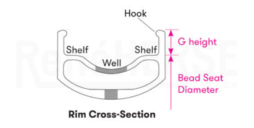 Rim and Tire Standards – Rene Herse Cycles