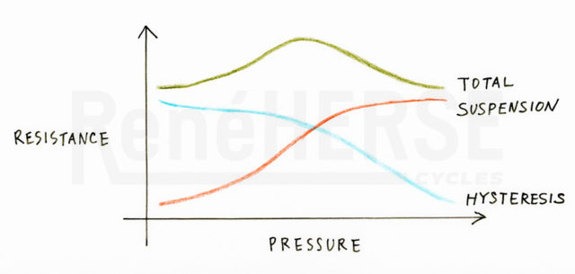 The Science behind the Tire Pressure Calculator – Rene Herse Cycles