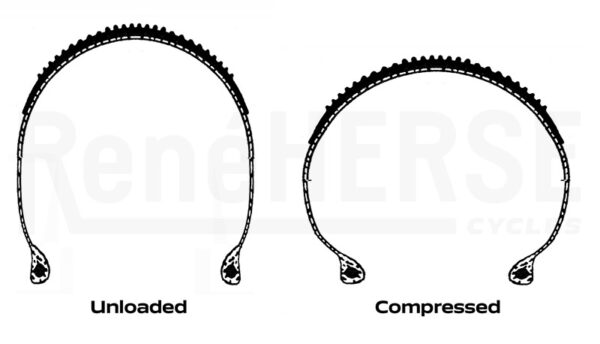 The Science behind Ultra-Wide Rims – Rene Herse Cycles