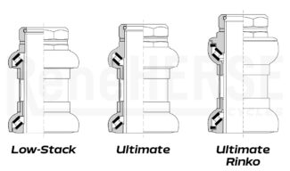 Introducing the Ultimate Headset – Rene Herse Cycles