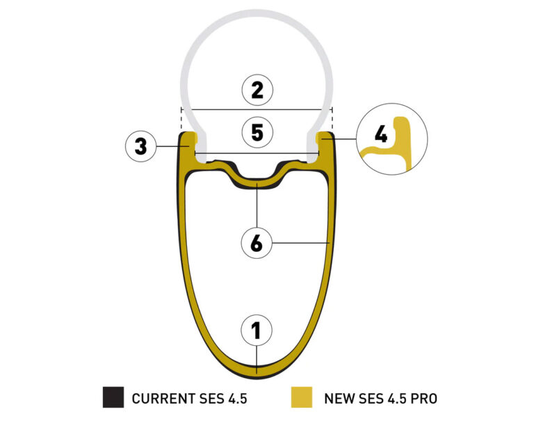 Return of the Hook: Enve’s Newest Wheels – Rene Herse Cycles