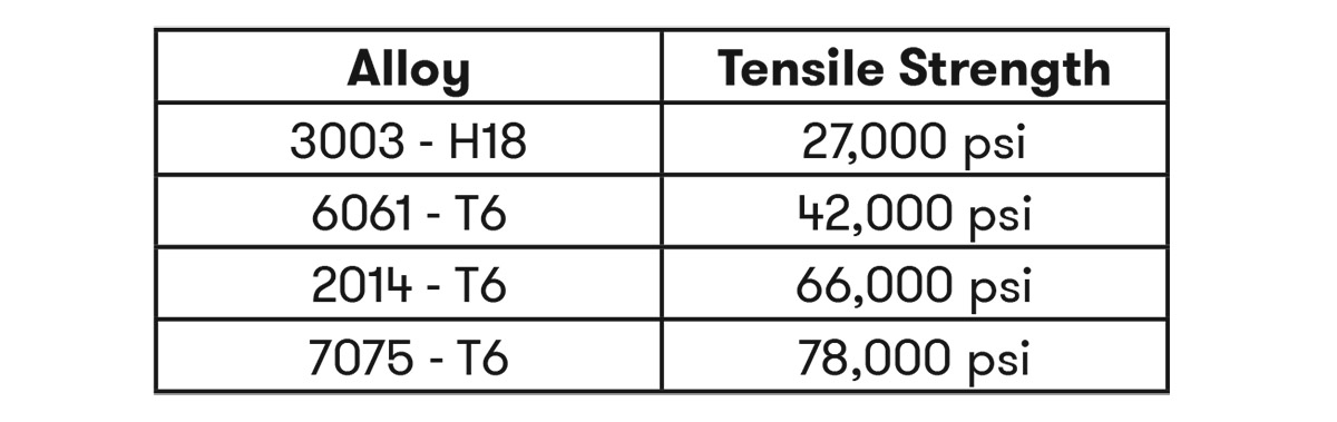 Smart Light vs Stupid Light – Rene Herse Cycles